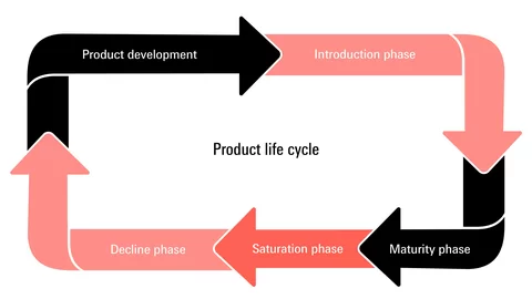 Optimising Product Range Planning for Retail